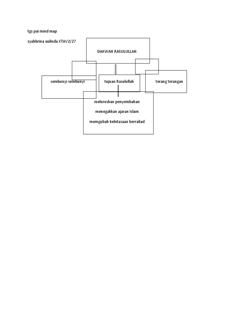 Tgs Pai Mind Map-WPS Office | PDF