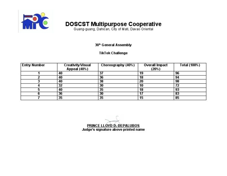DOSCST Multipurpose Cooperative: Guang-Guang, Dahican, City of Mati ...