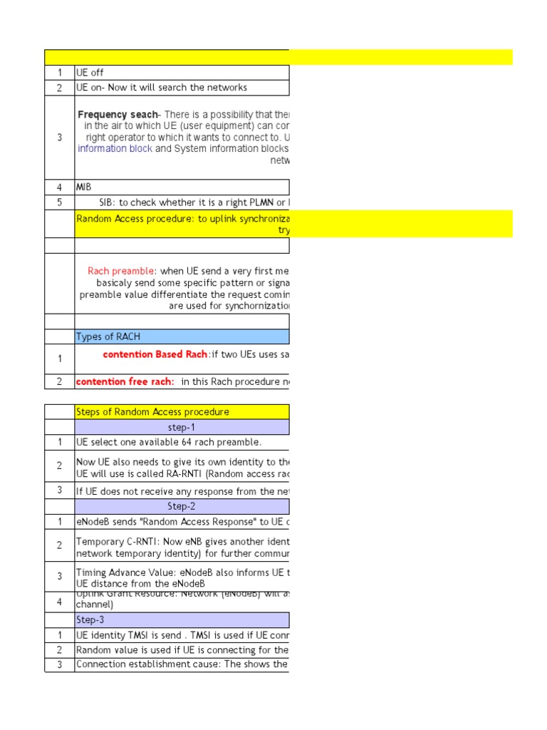 LTE Overview | PDF | Ip Multimedia Subsystem | Internet Architecture