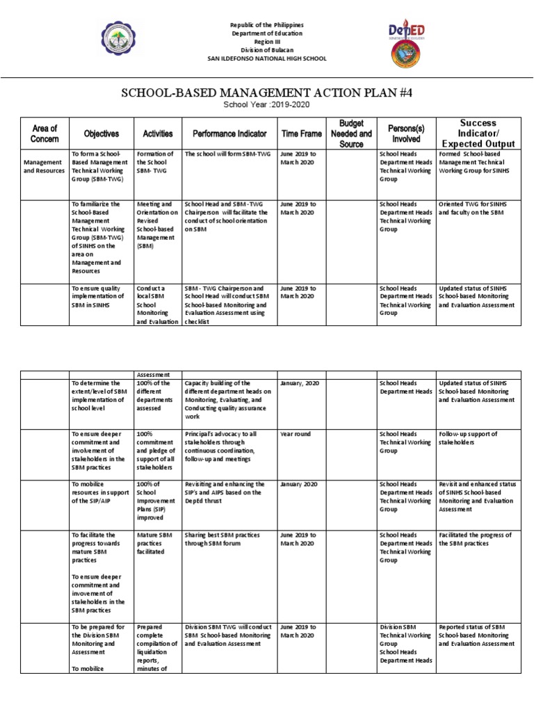 School-Based Management Action Plan #4 | PDF | Evaluation