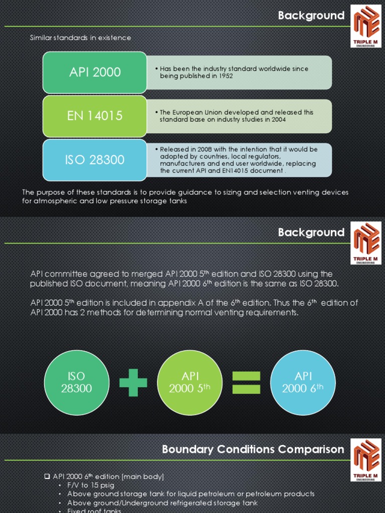 API 2000 and ISO 28300 Venting Standards | PDF | Pressure | Vacuum
