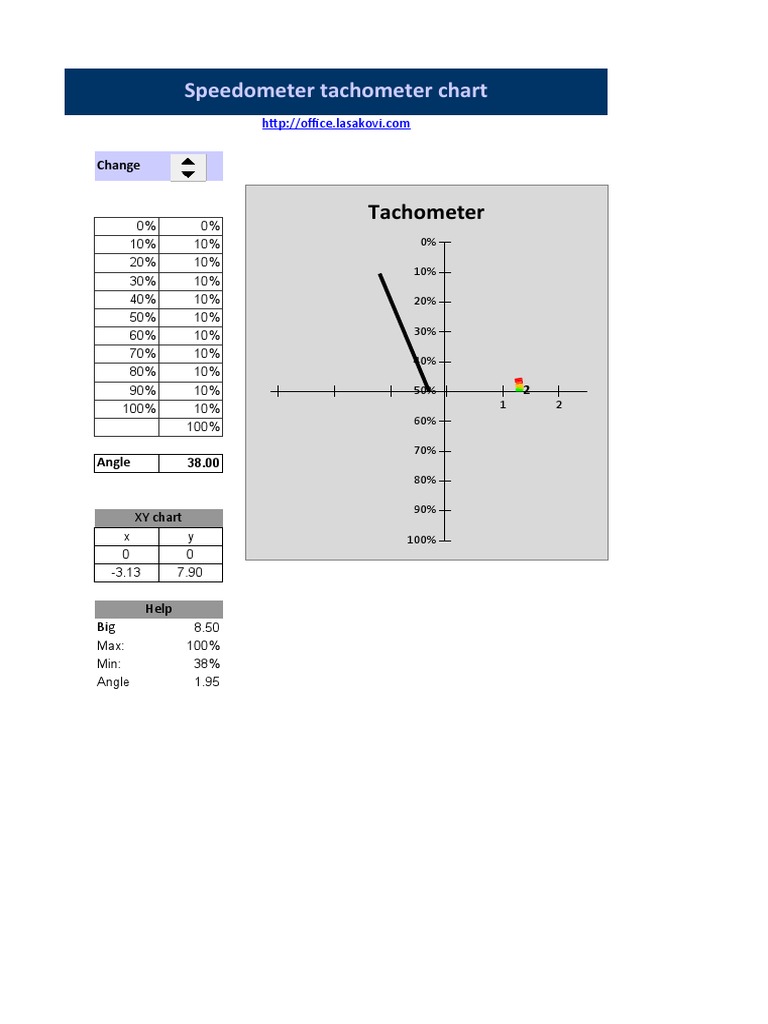 Speedometer Tachometer Chart Excel | PDF | Vehicle Technology | Vehicles