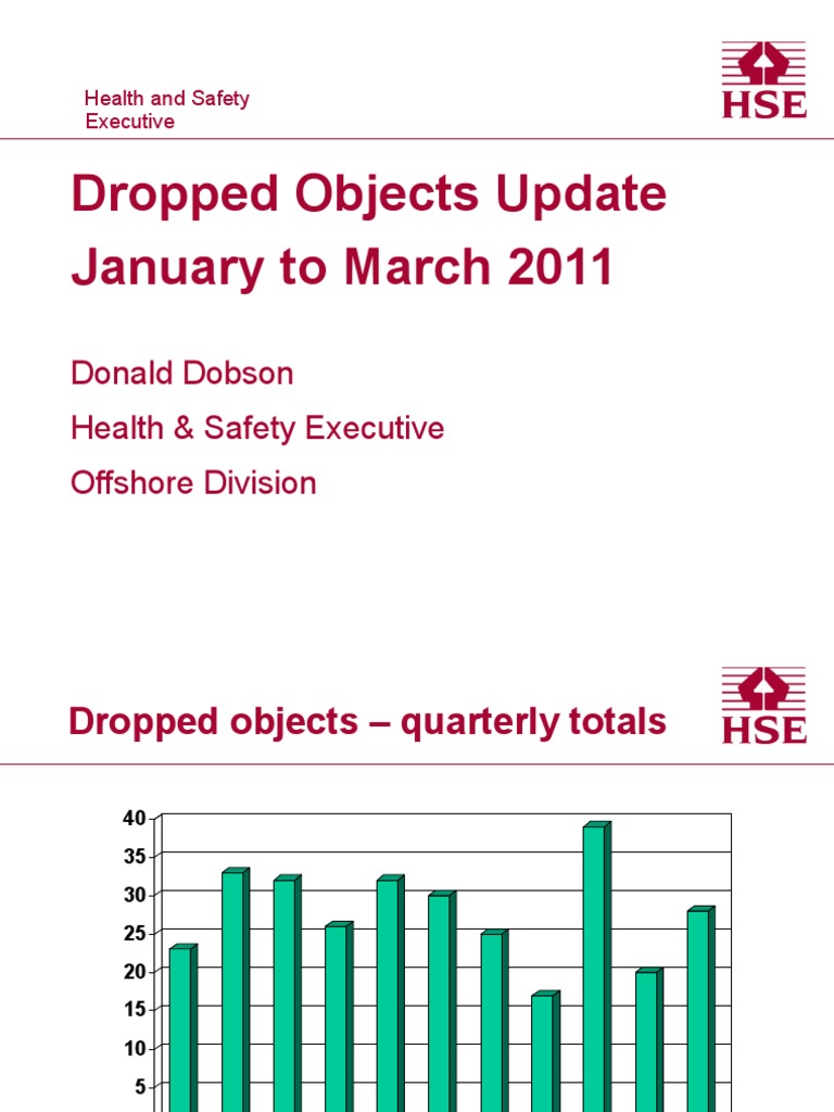 Offshore Dropped Objects Report | PDF