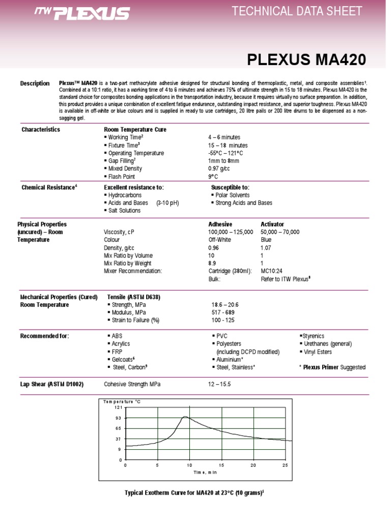 Tds Plexus Ma420 Eng | PDF | Adhesive | Polyvinyl Chloride