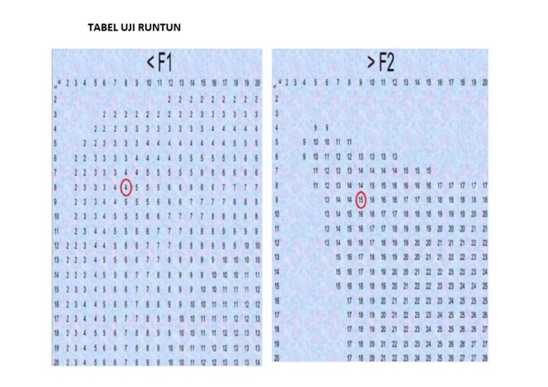 3.2 Tabel Uji Runtun | PDF