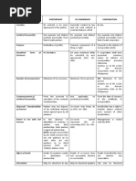 Quasi Delict Reviewer | PDF | Negligence | Damages