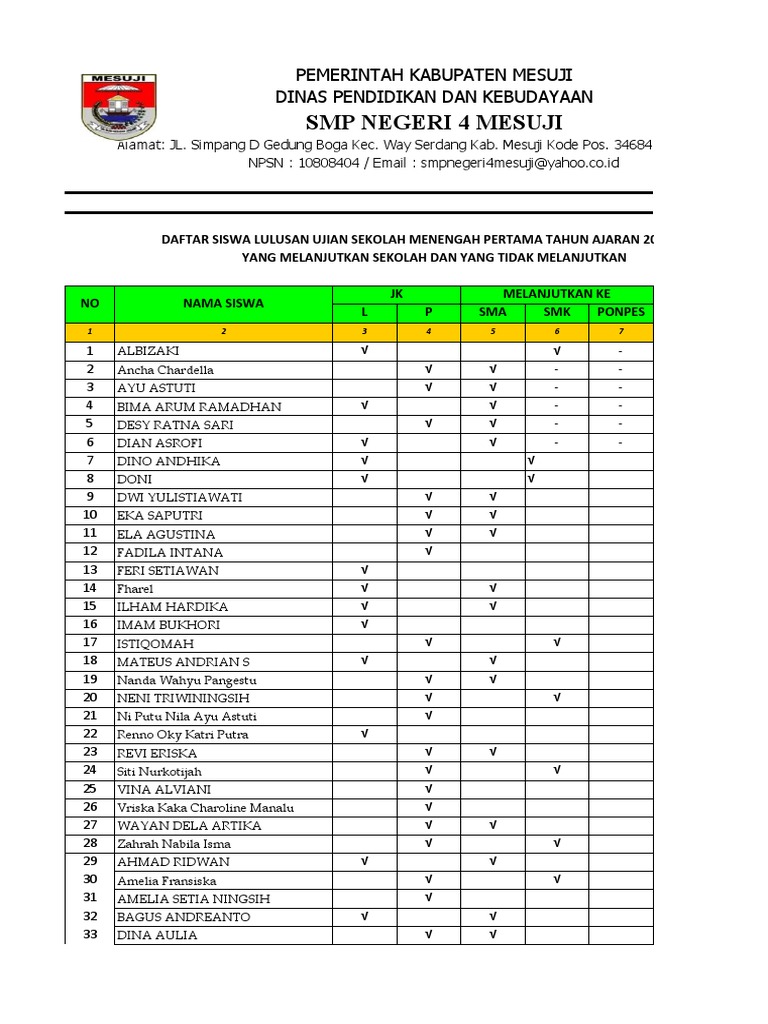 Data Siswa Melanjutkan Pak Dian Pdf