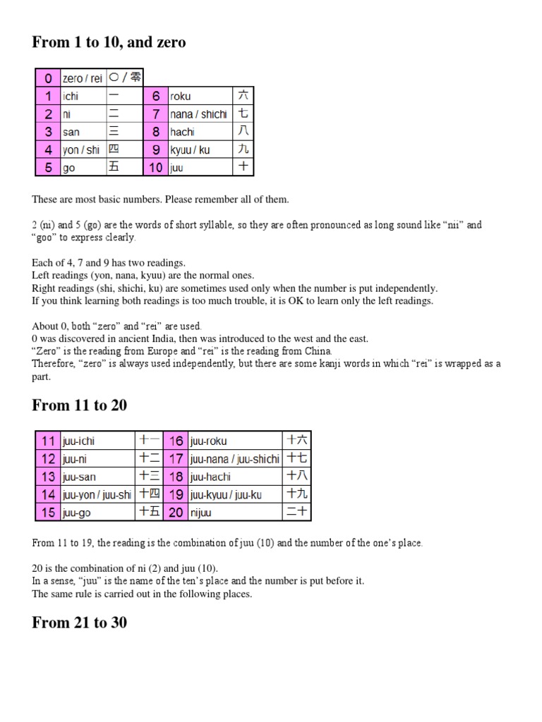 Japanese Basic Grammar-1 | PDF | Japanese Language | English Language