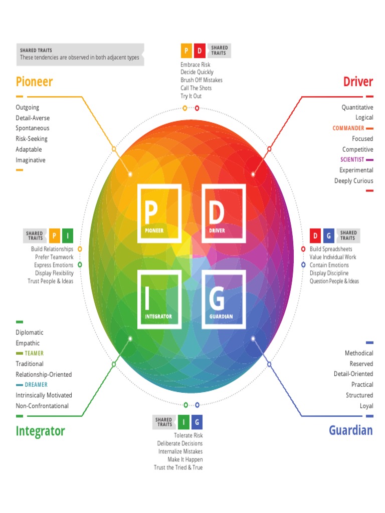 Us Business Chemistry Infographic | PDF | Psychology | Psychological ...