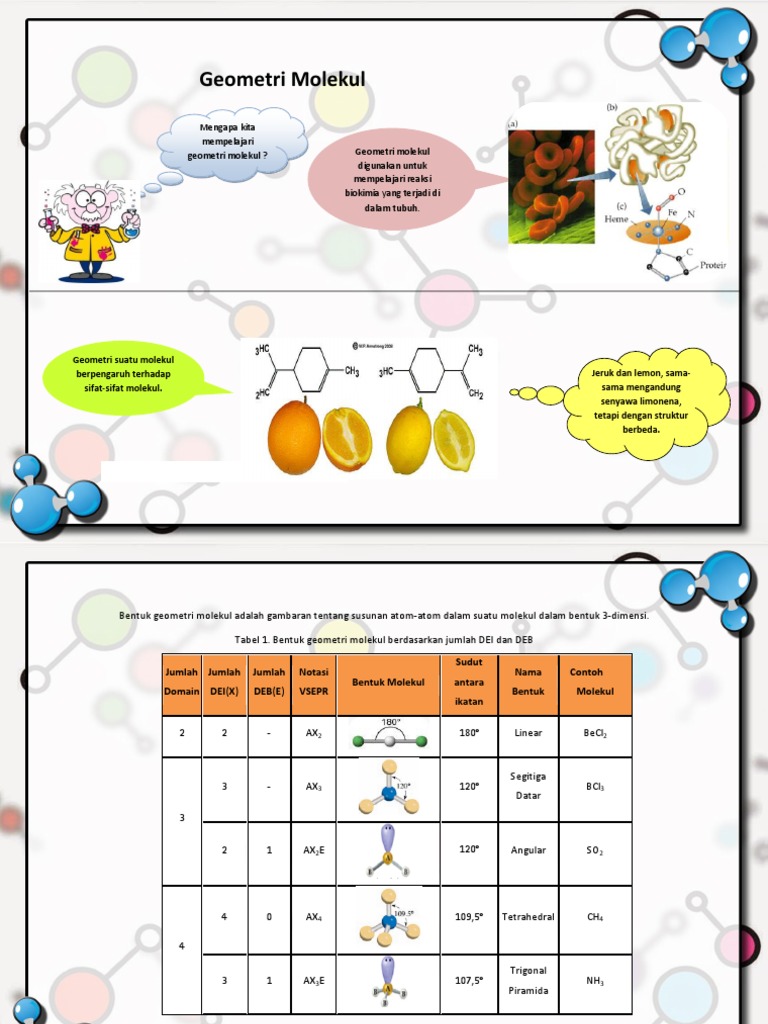 Geometri Molekul | PDF