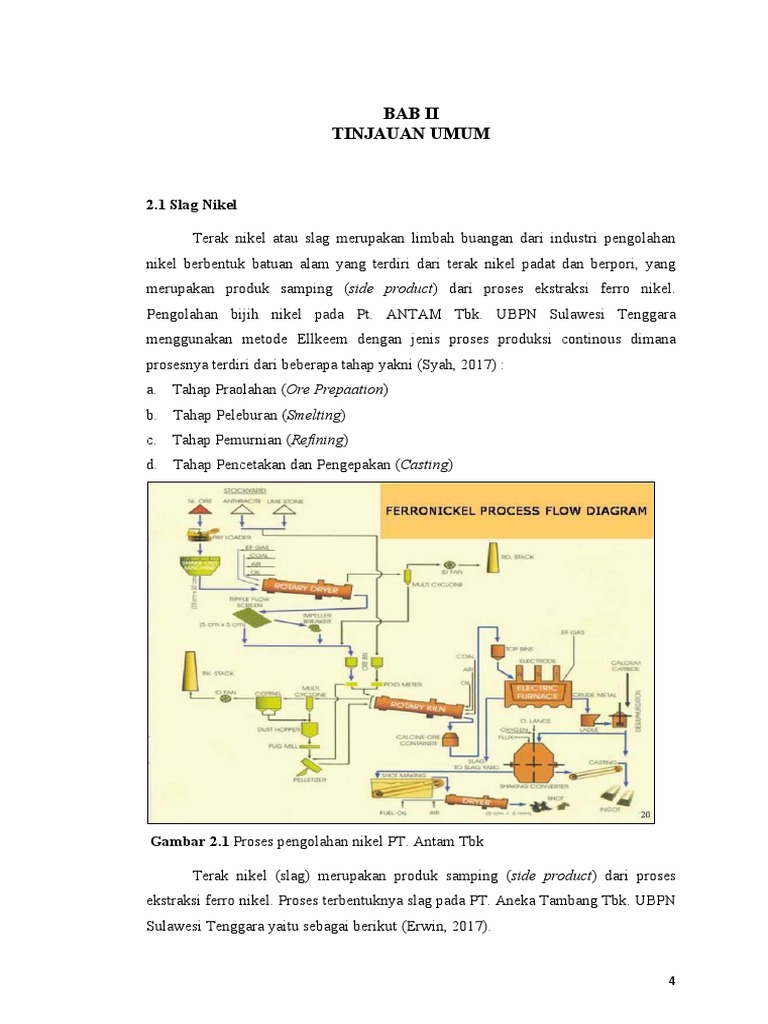 Proses dan Karakteristik Slag Nikel | PDF