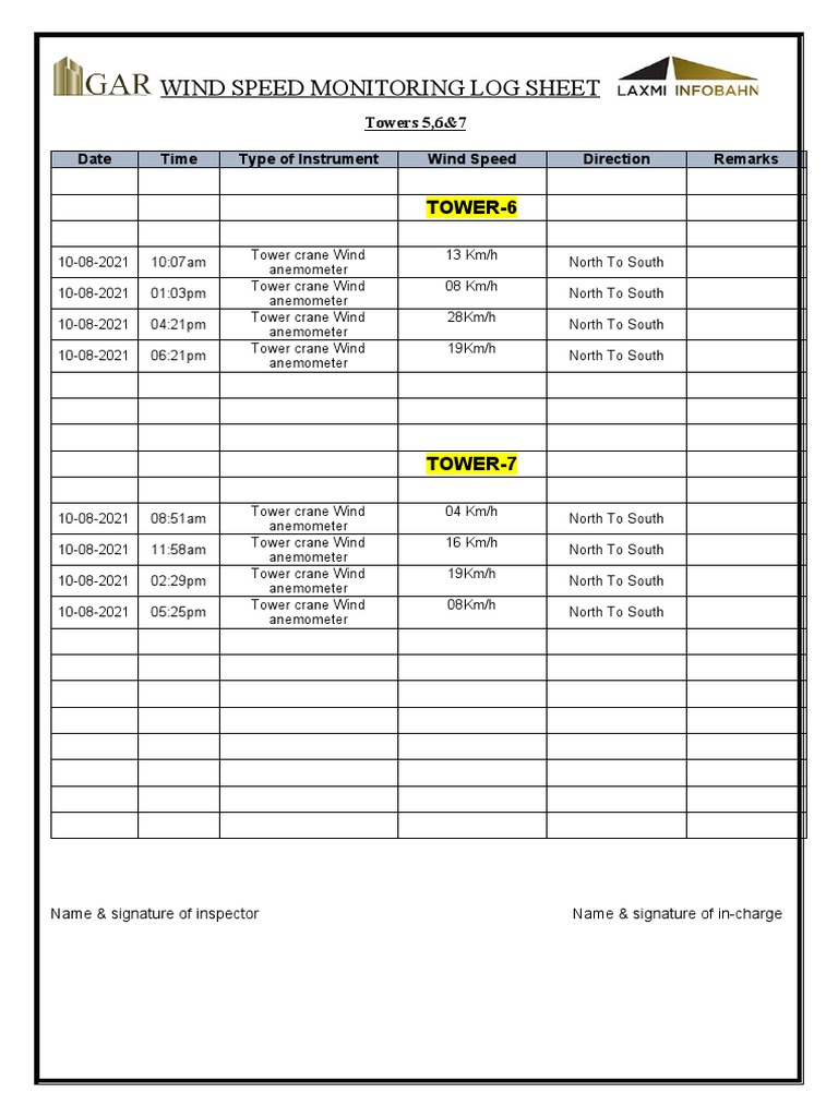 Wind Speed Monitoring Log Sheet | PDF