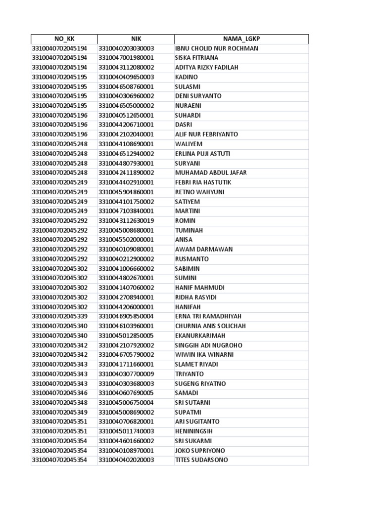 List of Individuals with Identification Numbers | PDF