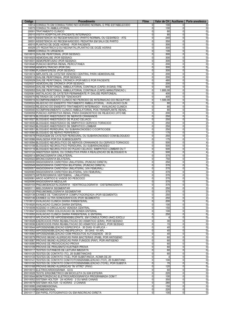 Tabela AMB 92: Procedimentos e Valores | PDF | Eletroencefalografia ...