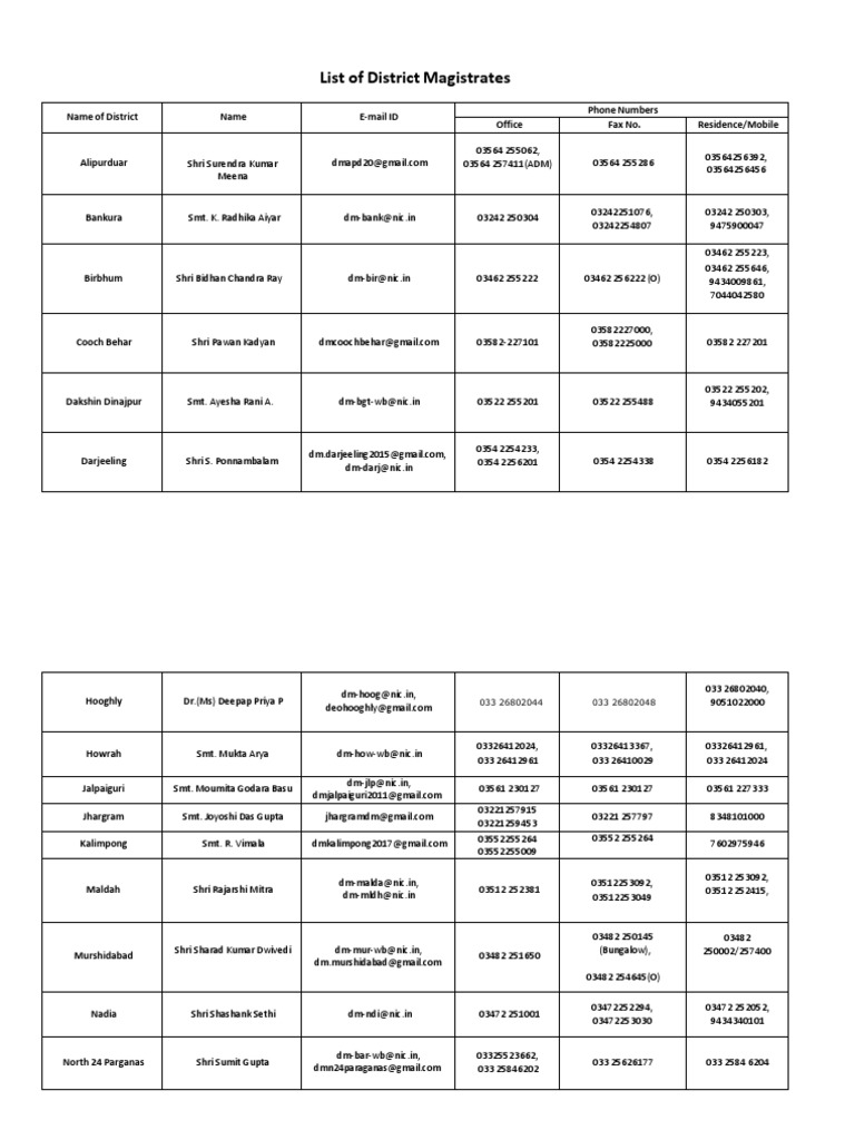 List of District Magistrate | PDF