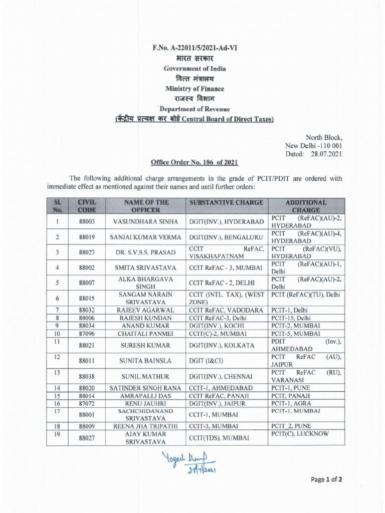 Office Order No.186 of 2021 | PDF