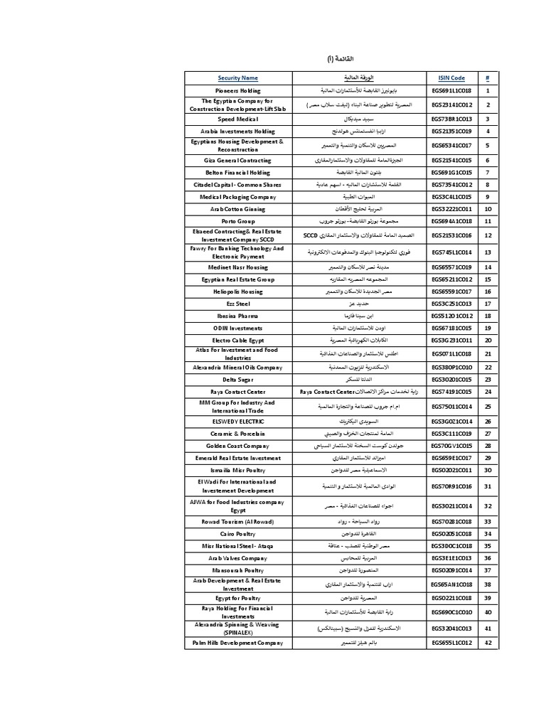 # ISIN Code Security Name | PDF | Egypt