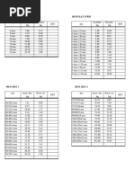 Tabel Berat List | PDF