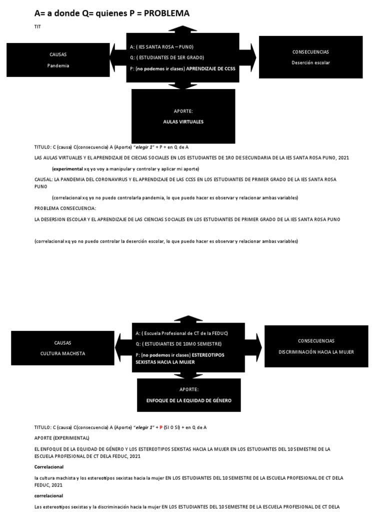 Metodo Aqp | PDF | Derechos de igualdad | Cognición