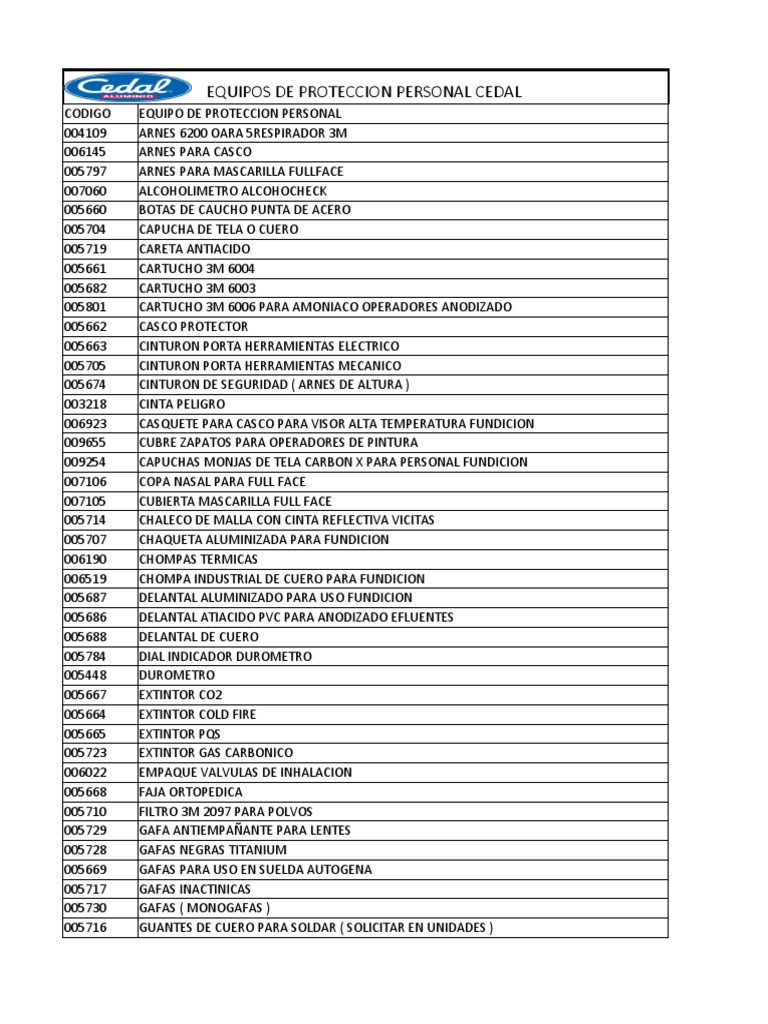 Listado y Codigos de Epp | PDF | Equipo deportivo | Materiales