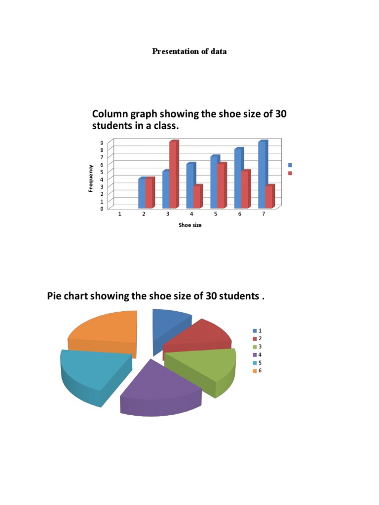 Presentation of Data | PDF