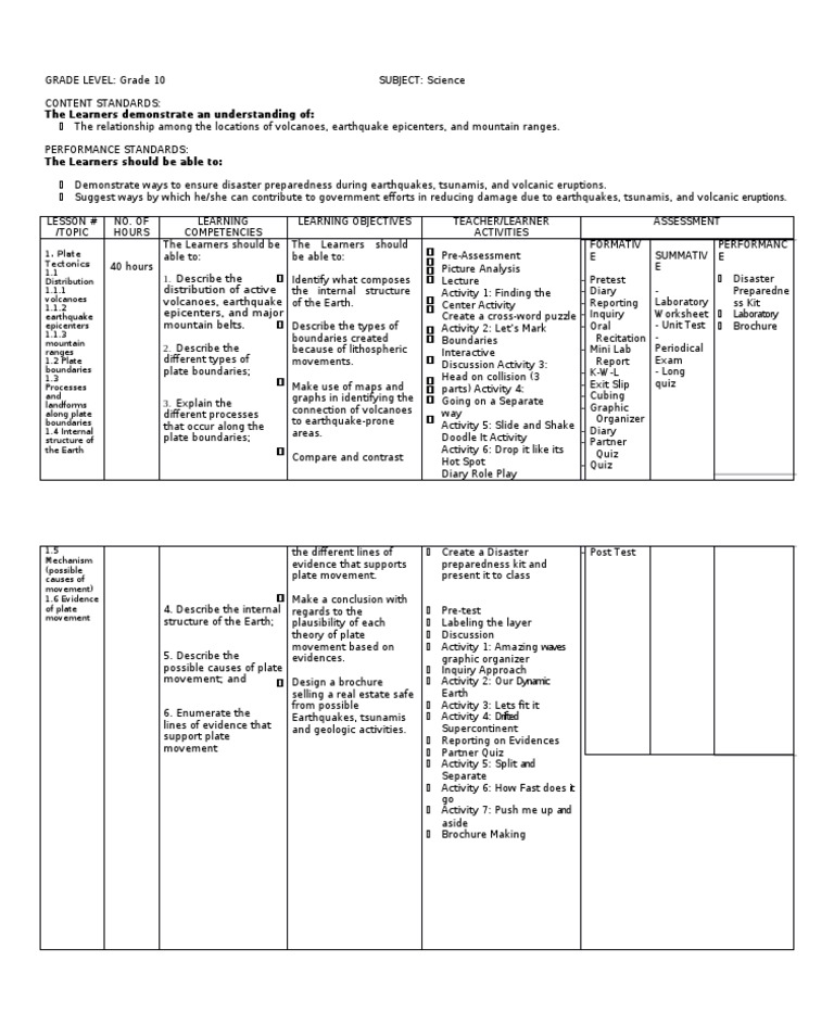 Science 10 Curriculum Map PDF Free | PDF | Plate Tectonics | Earthquakes
