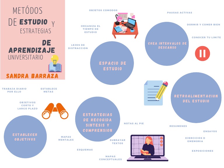 Sandra Barraza 1 | Descargar gratis PDF | Cognición | Comunicación