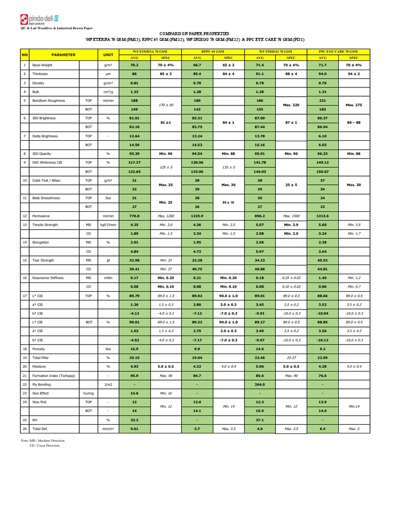 Comparison PPC Eye Care (Paper Prop) - 1 | PDF | Materials | Materials ...