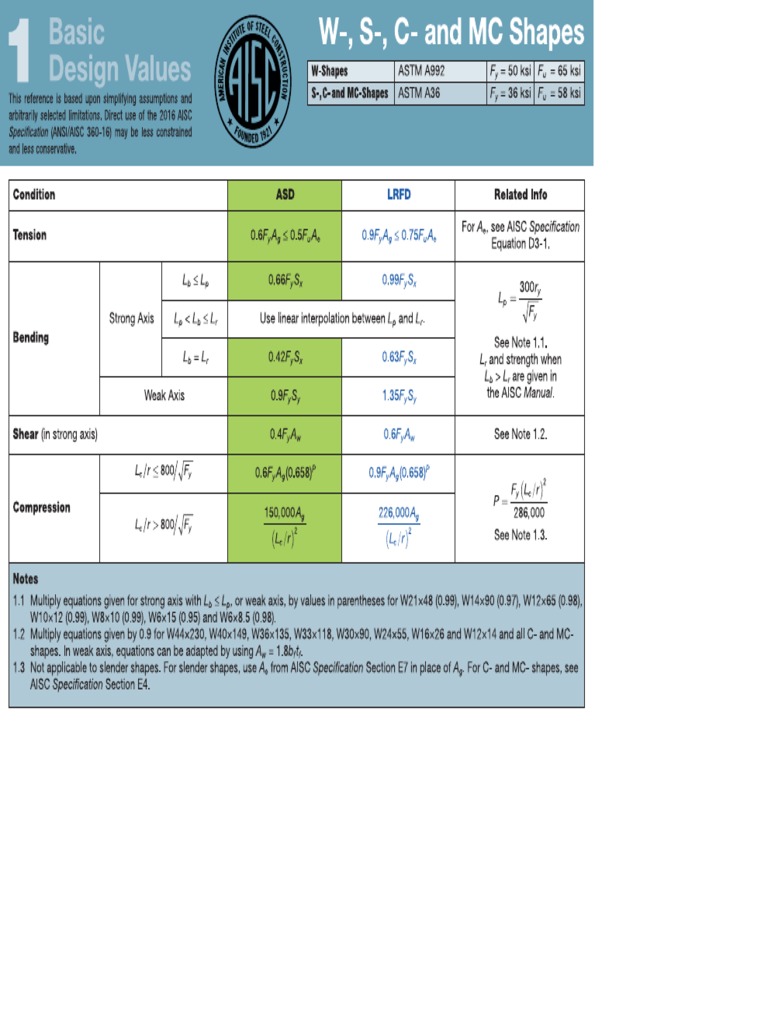 AISC Basic Design Value Cards | PDF | Japanese Yen | Currency