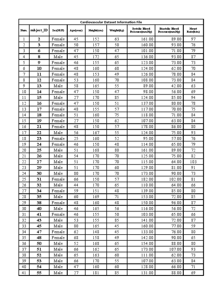 PPG-BP Dataset | PDF | Blood Pressure | Medical Specialties