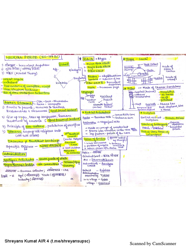 Ancient and Medieval Sample Notes | PDF