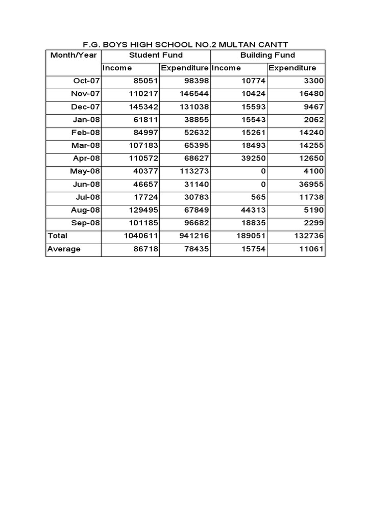 Accurate Basic Pay Scale Chart 2011 To 2017 | PDF