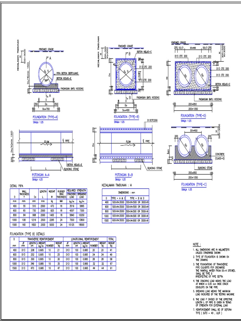 Detail Gorong Gorong (Pipe Culvert) | PDF
