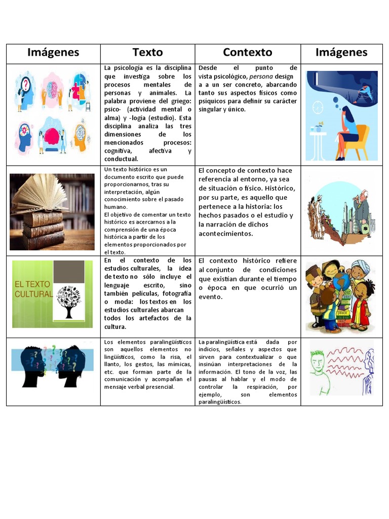Cuadro Comparativo Del Texto y El Contexto | PDF | Sicología | Comunicación