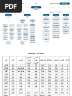 Basic Arabic Verb Conjugation Chart | PDF | Grammatical Tense | Linguistic Morphology