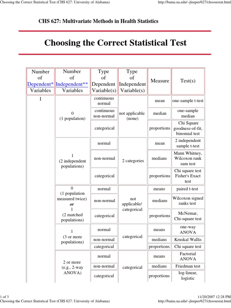 Choosing Correct Statistical Tests | PDF | Linear Regression | Chi ...