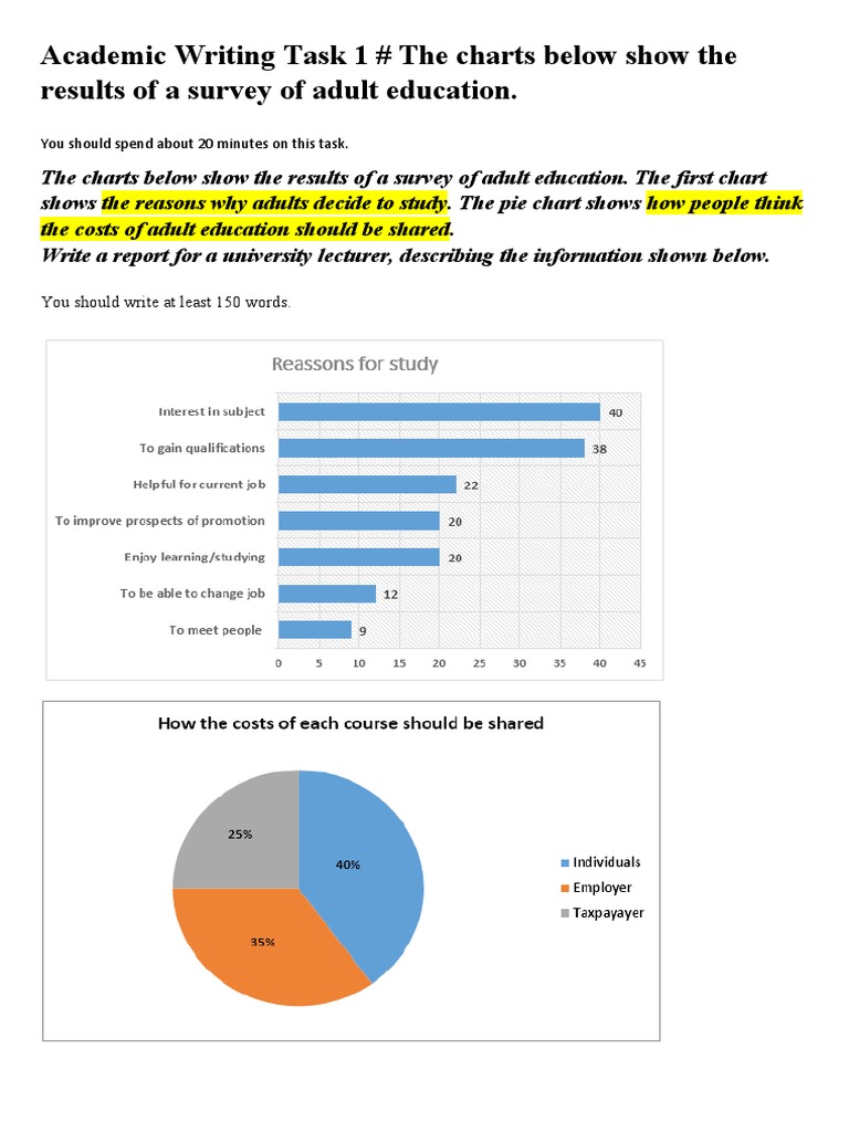 Academic Writing Task 1 # The Charts Below Show The Results of A Survey ...