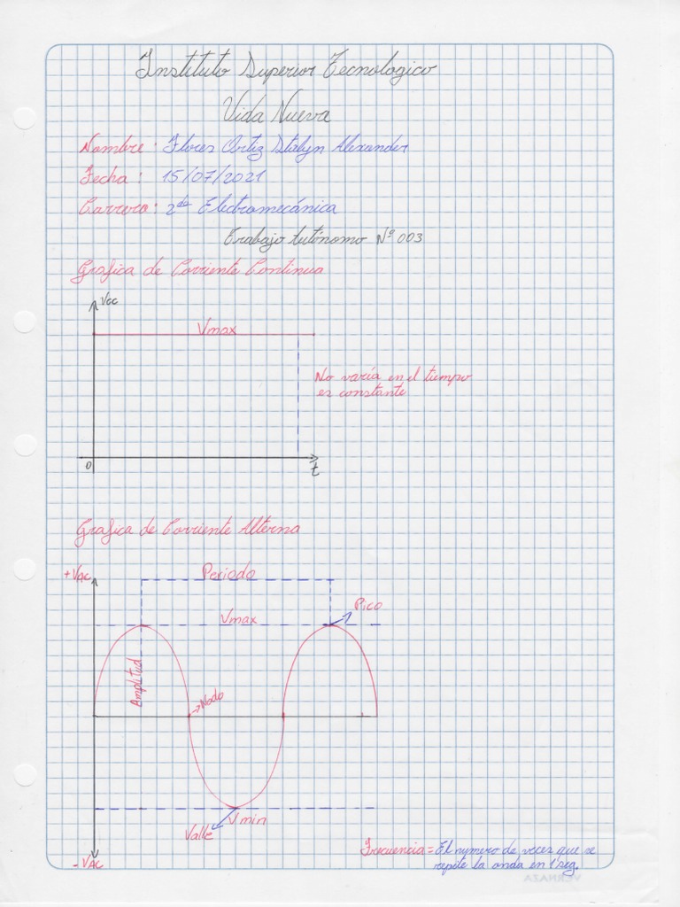 Grafica Corriente AC y DC | PDF