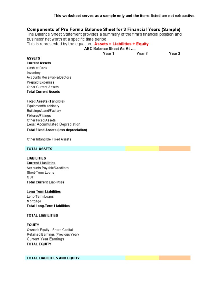 Sample of Projected Balance Sheet | PDF