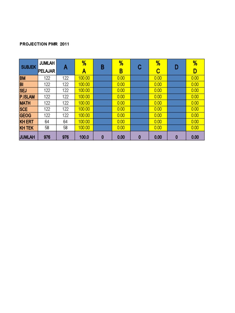 Kira GPS Projection PMR Dan SPM | PDF | Statistics Of Education ...