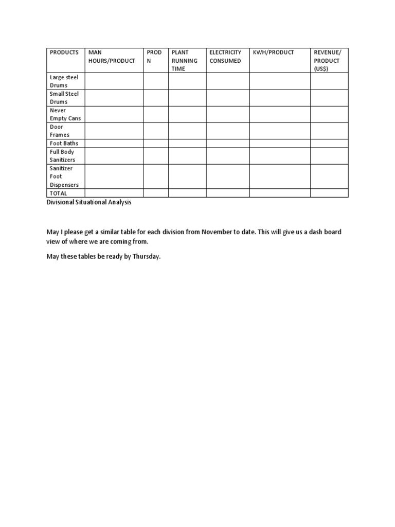 Divisional Analysis | PDF