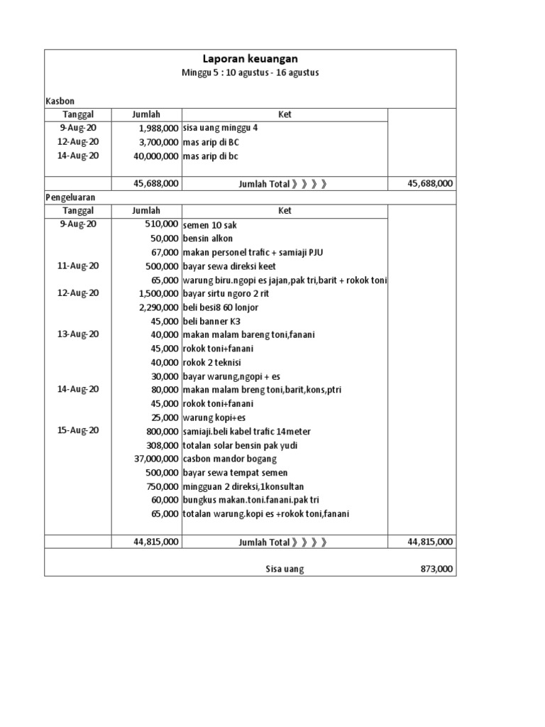 Lap Keu Minggu 5 | PDF | Sains & Matematika