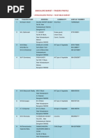 Bengaluru Pincode Directory | PDF | Finance & Money Management