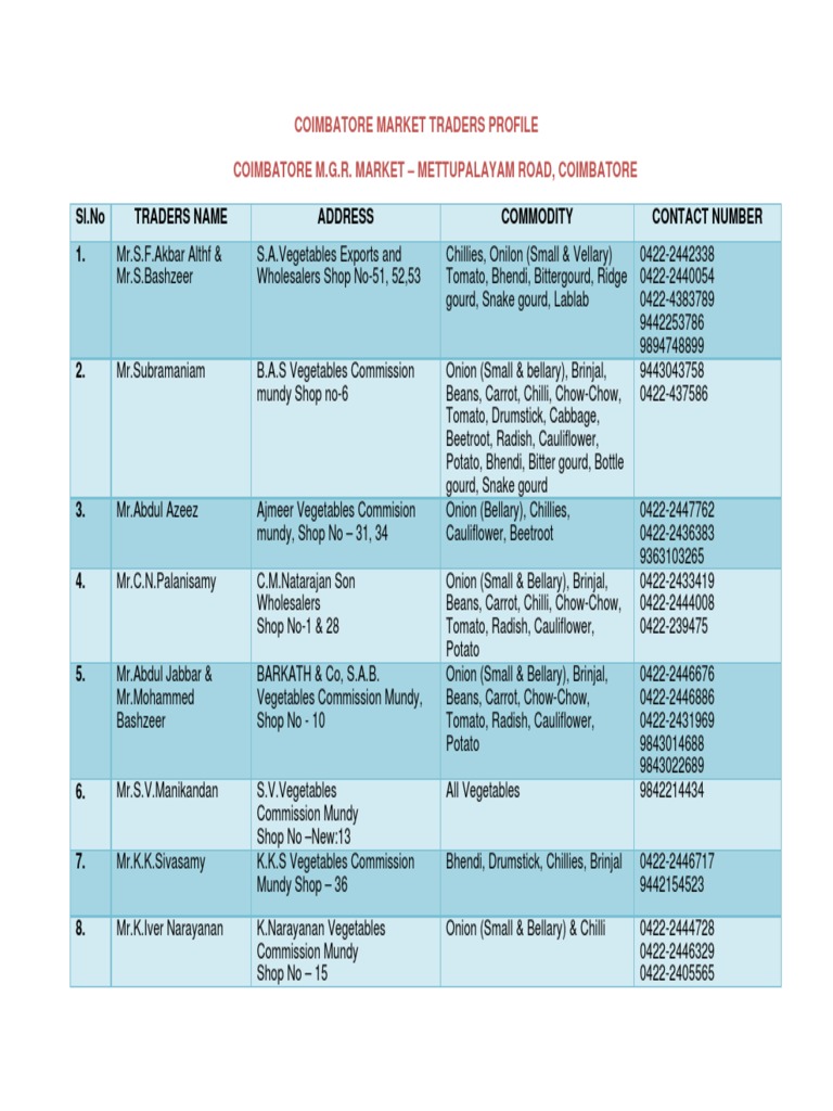 Coimbatore Market Traders Profile | PDF | Vegetables | Cuisine