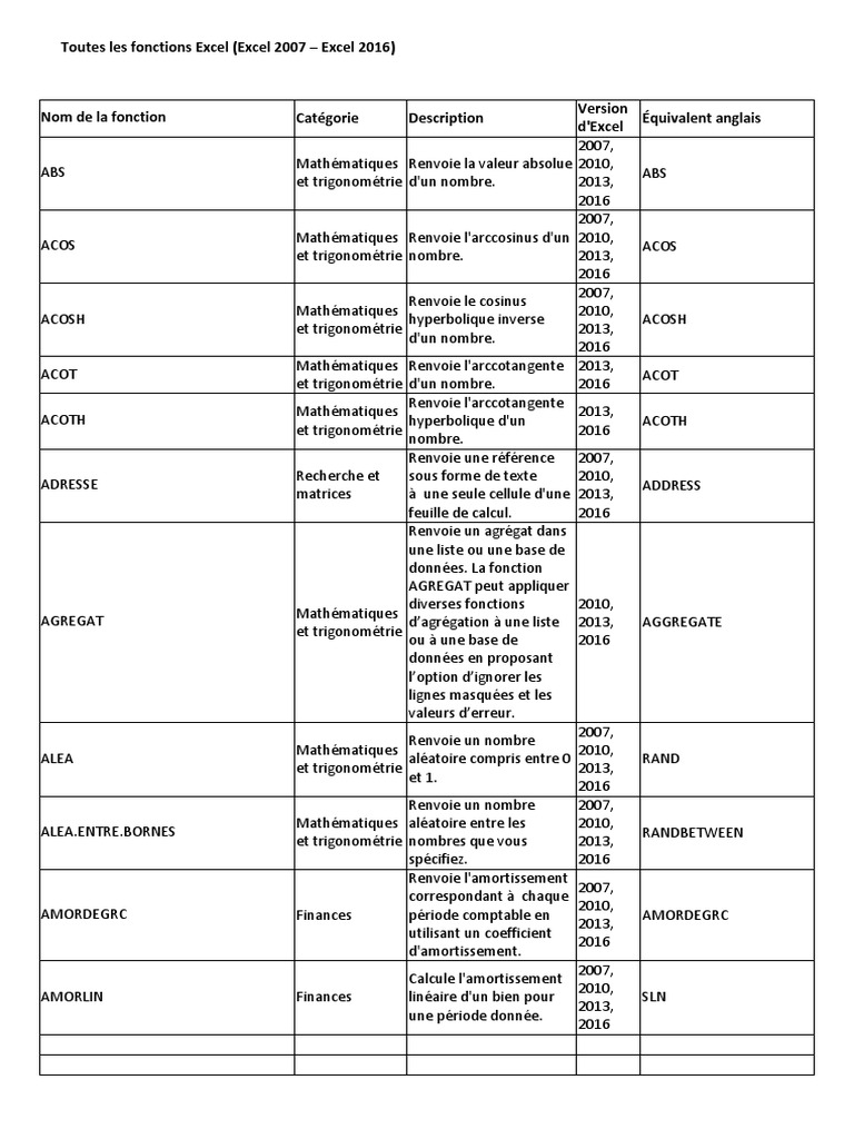 Guide des fonctions Excel 2007-2016 | PDF | Fonction trigonométrique ...