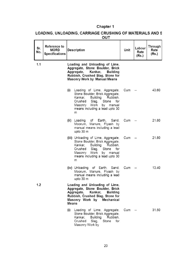 HPSR 2009 Road Schedule | PDF