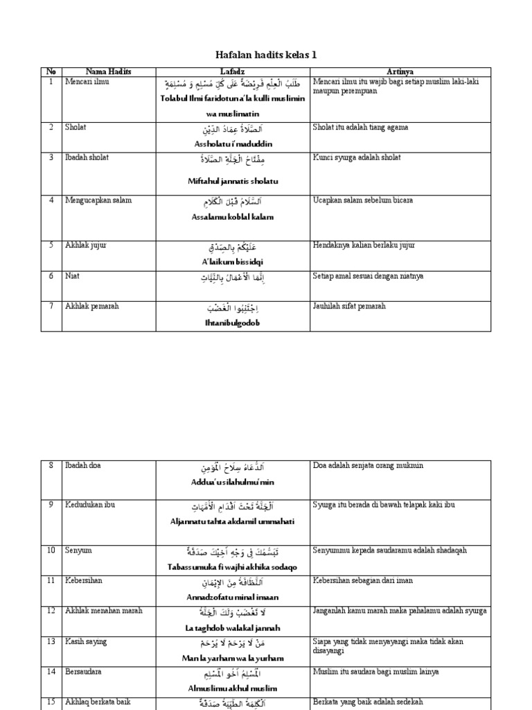 Hafalan Hadits Pendek untuk Kelas 1 | PDF