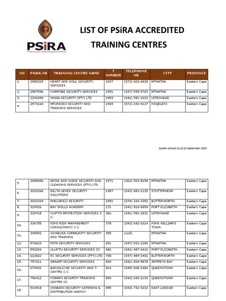 List of Psira Accredited | PDF | Johannesburg | Securities