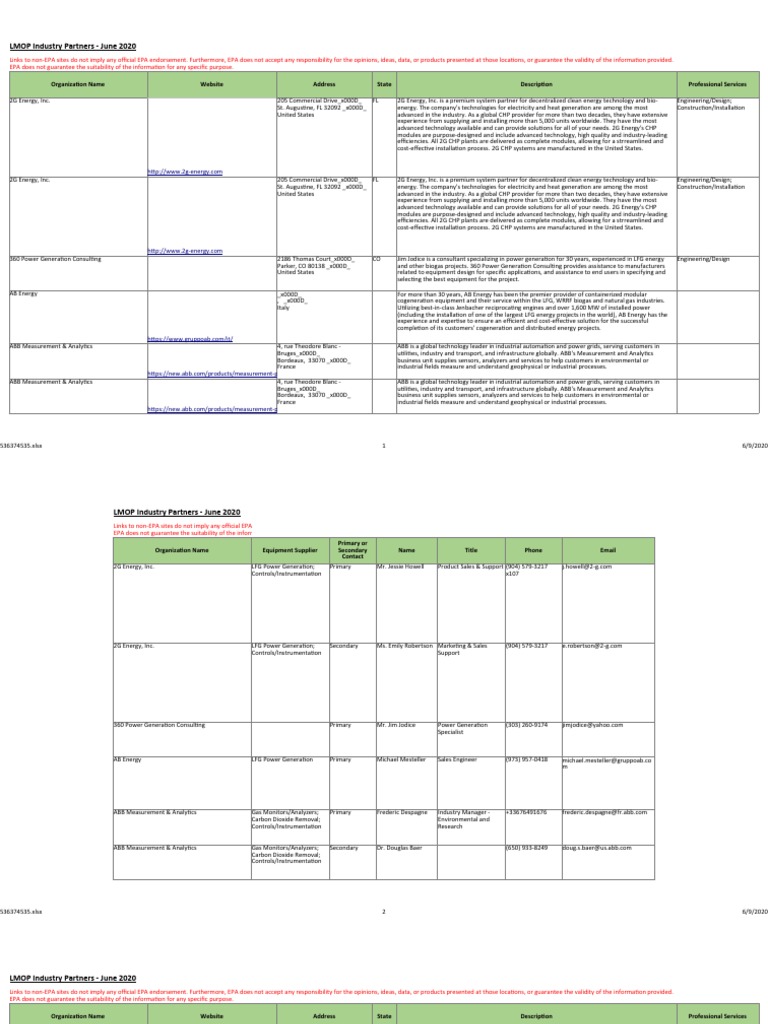 Lmop Partners | PDF | Biogas | Cogeneration