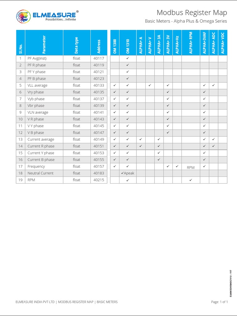 Elmeasure-Alpha + A | PDF